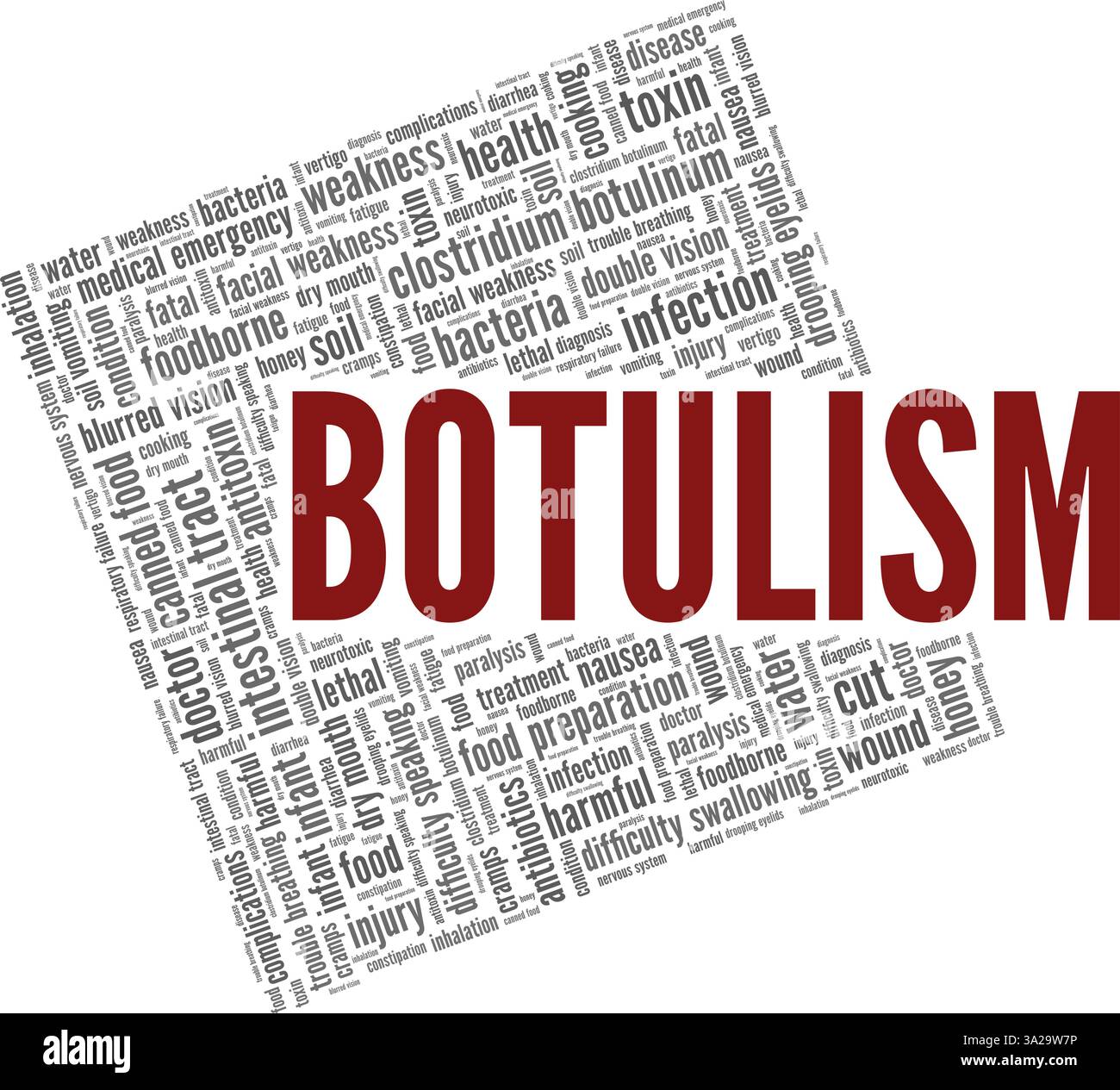 Botulism vector illustration word cloud isolated on a white background ...