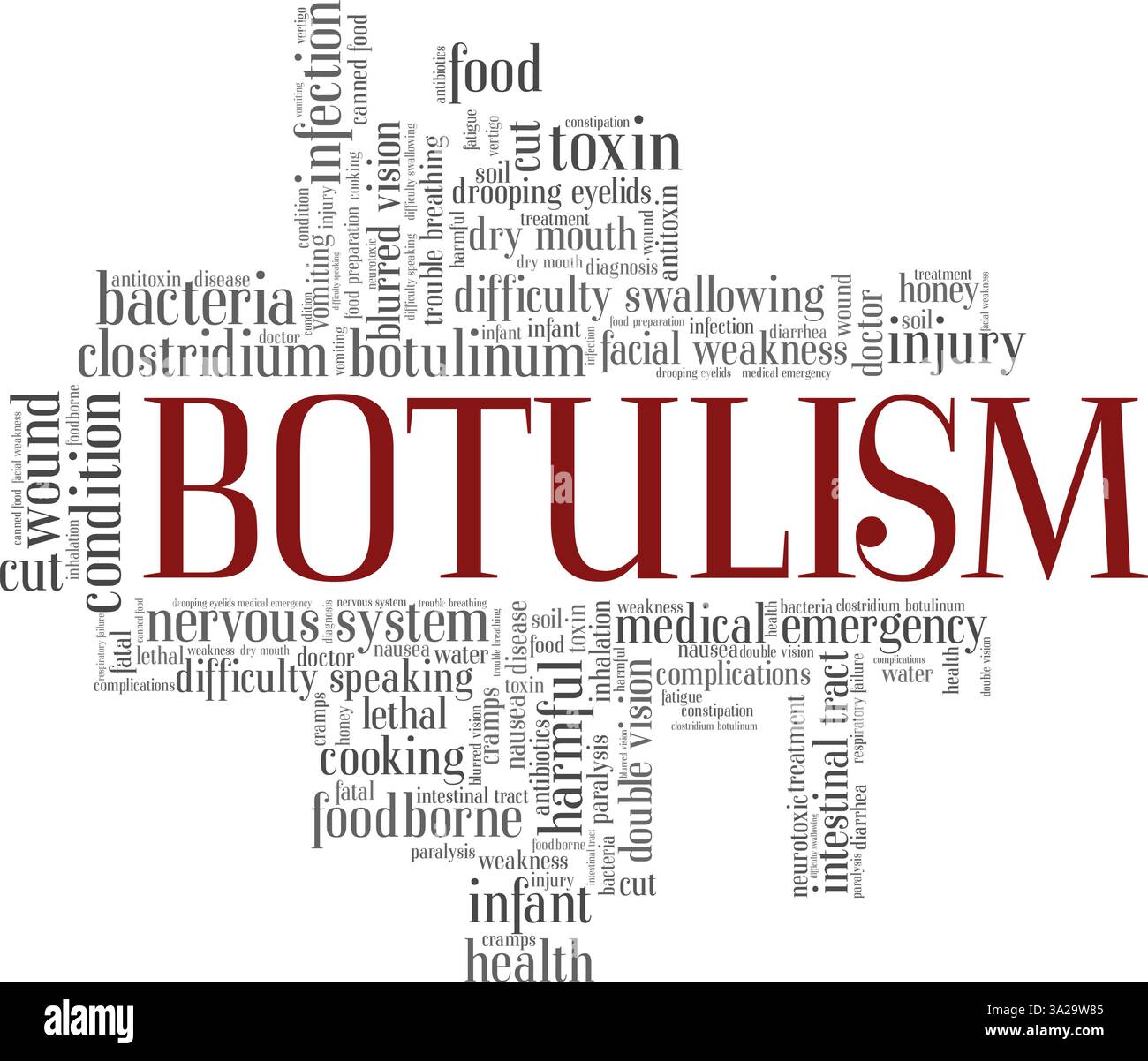 Botulism vector illustration word cloud isolated on a white background ...