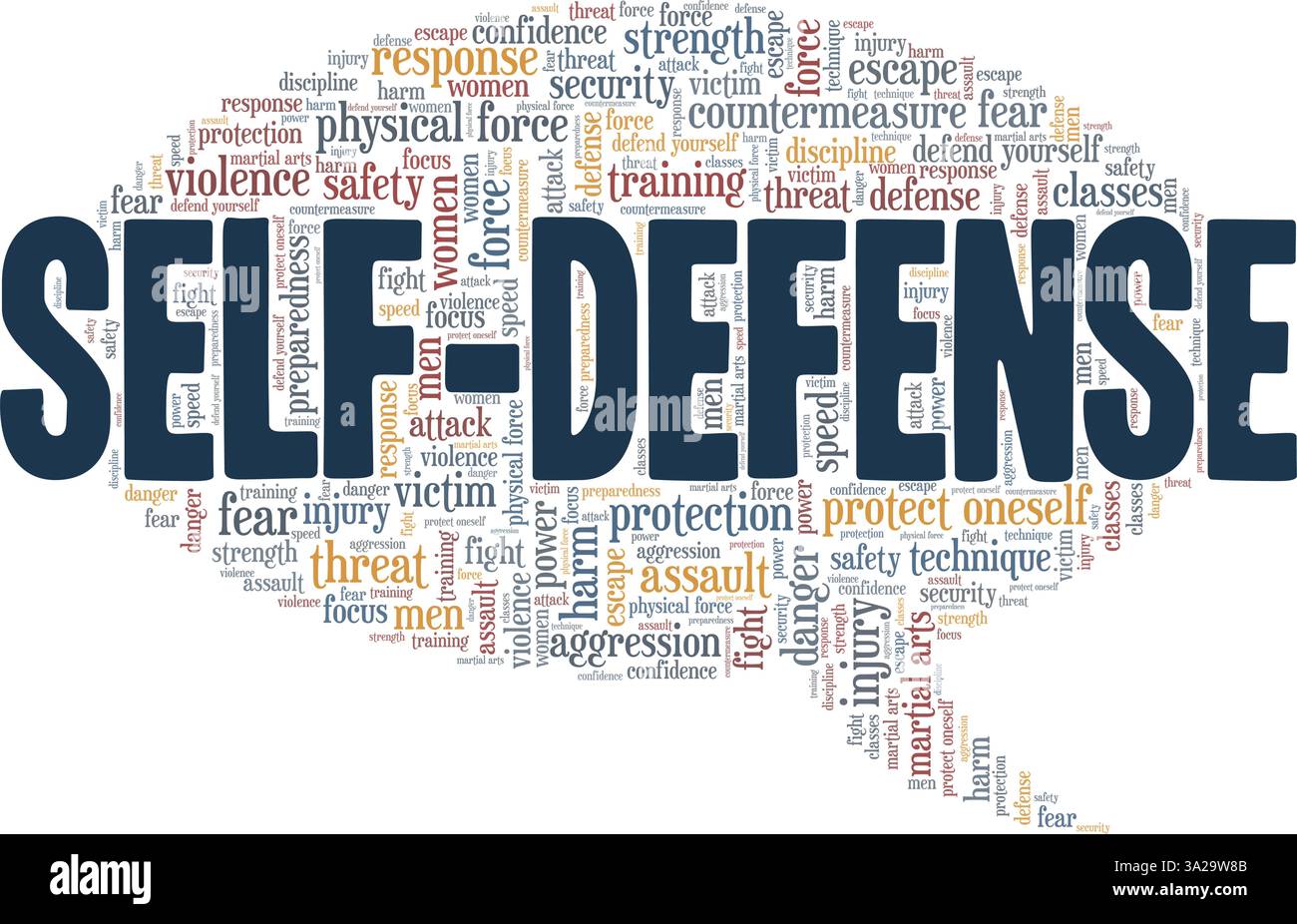 Self-defense vector illustration word cloud isolated on a white background Stock Vector Image ...