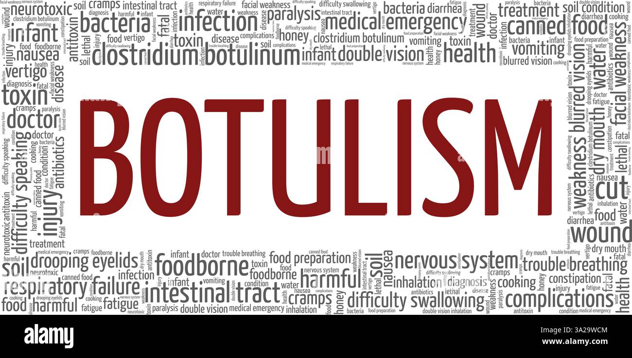 Botulism vector illustration word cloud isolated on a white background ...