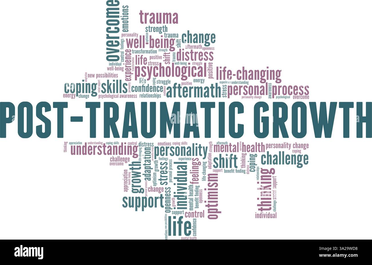 Post-Traumatic Growth vector illustration word cloud isolated on a ...
