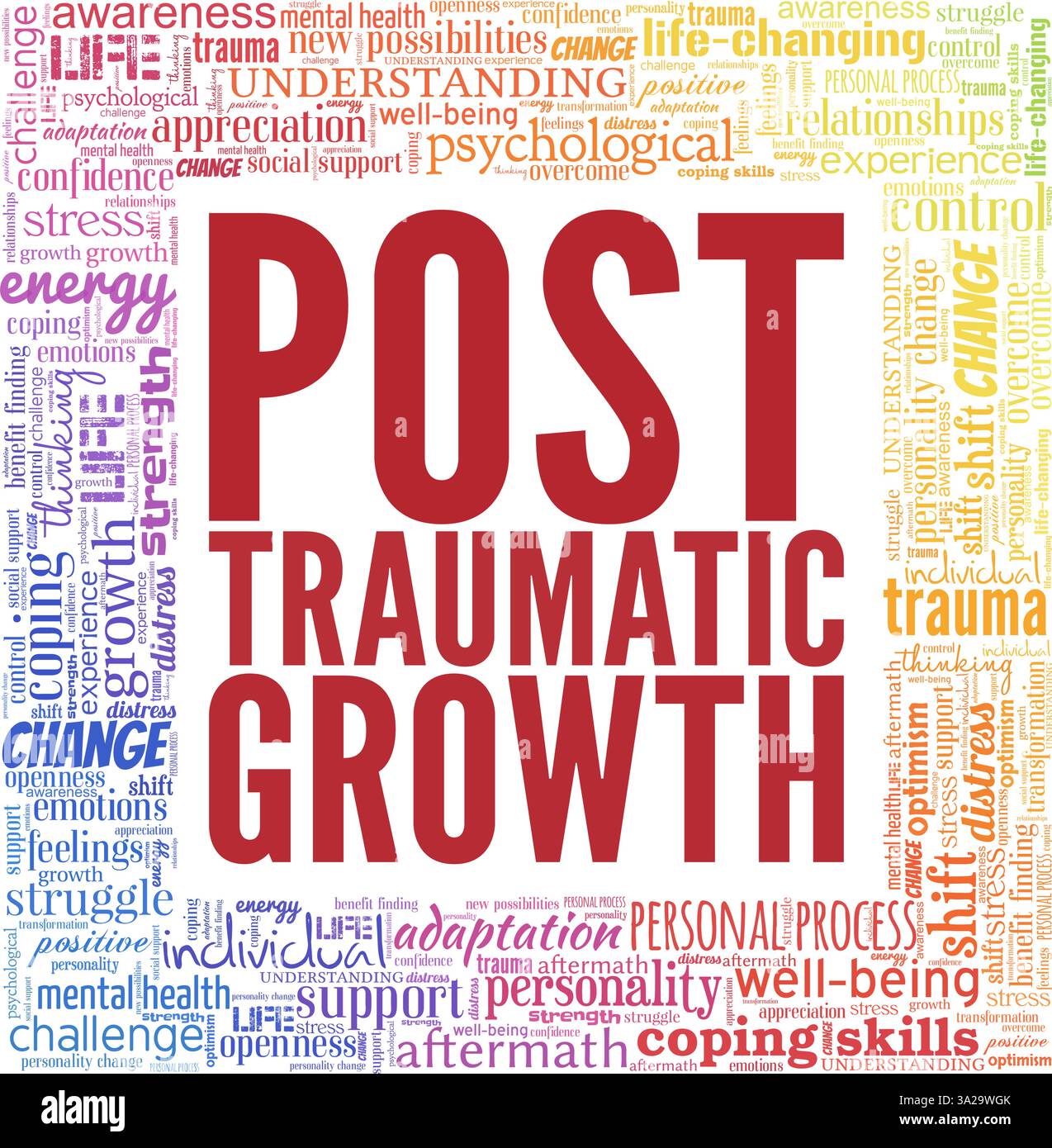 Post-Traumatic Growth vector illustration word cloud isolated on a ...
