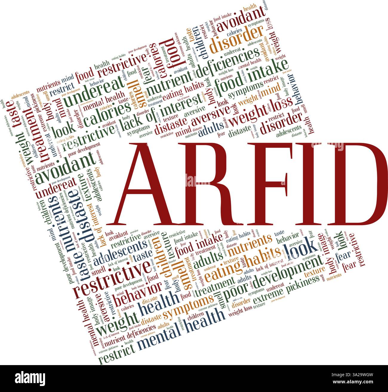 ARFID - Avoidant Restrictive Food Intake Disorder vector illustration ...