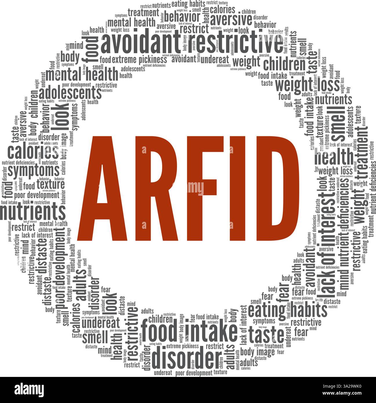 ARFID - Avoidant Restrictive Food Intake Disorder vector illustration ...