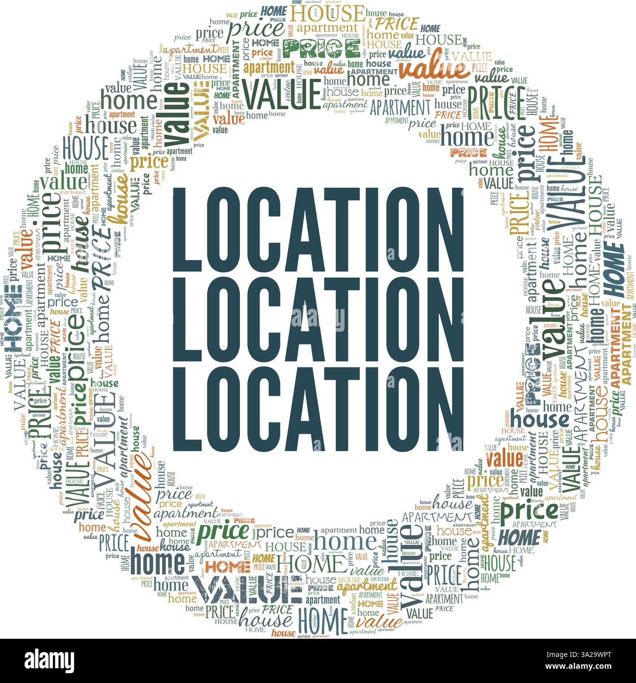Real estate price factor - Location vector illustration word cloud ...