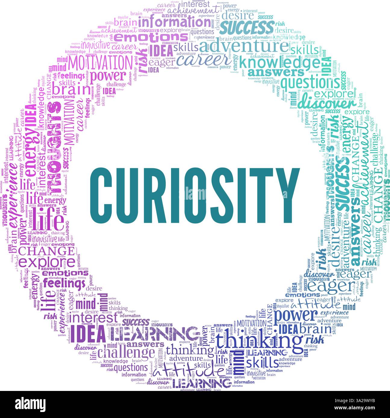 Curiosity vector illustration word cloud isolated on a white background ...