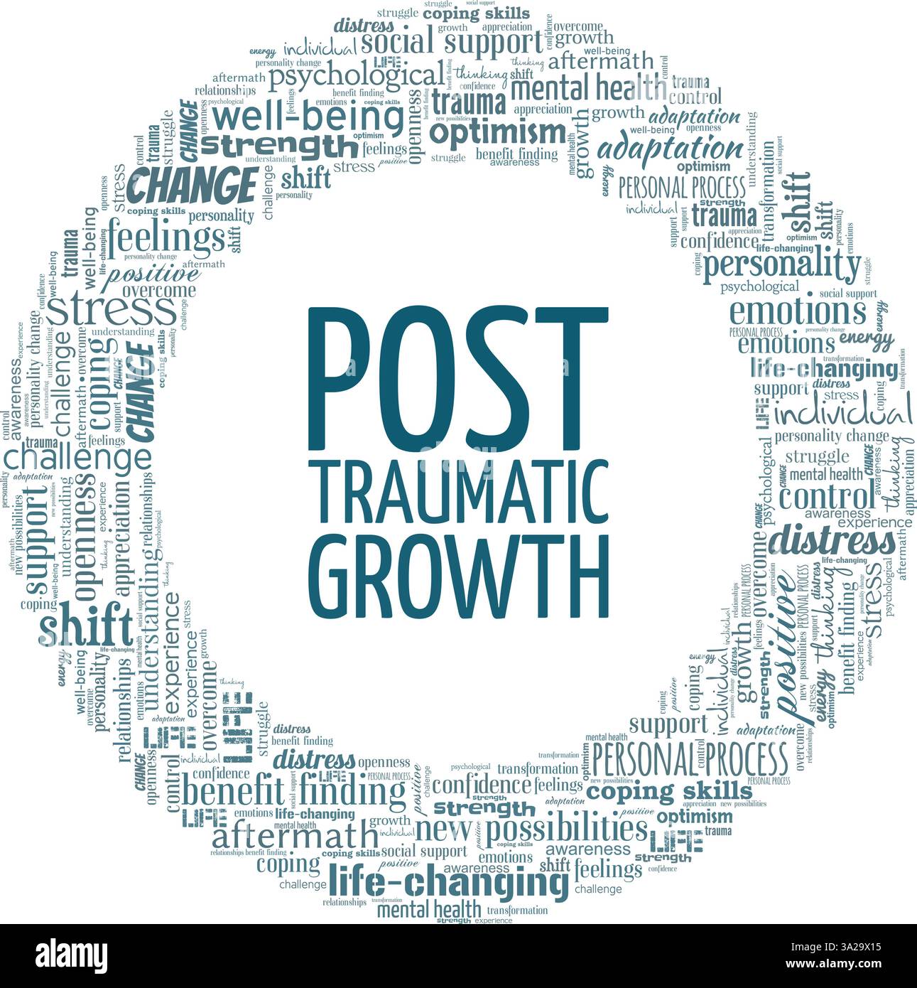 Post-Traumatic Growth vector illustration word cloud isolated on a ...
