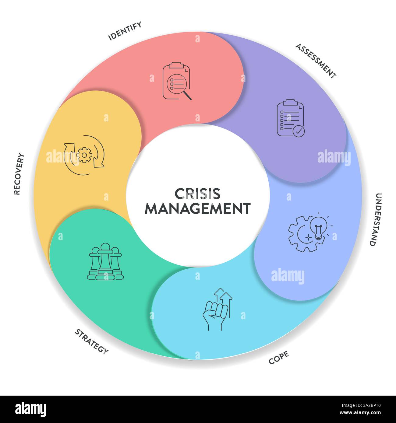 Crisis management model infographic diagram chart template with icon ...