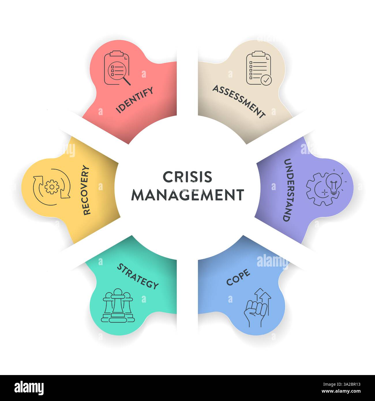 Crisis management model infographic diagram chart template with icon ...