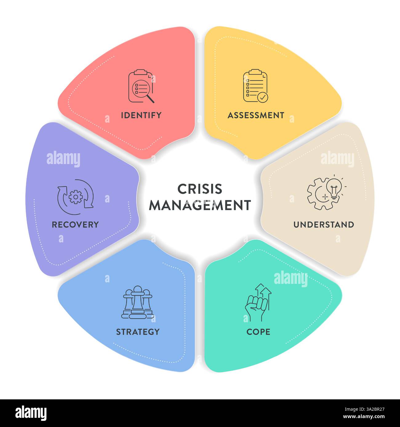 Crisis management model infographic diagram chart template with icon ...