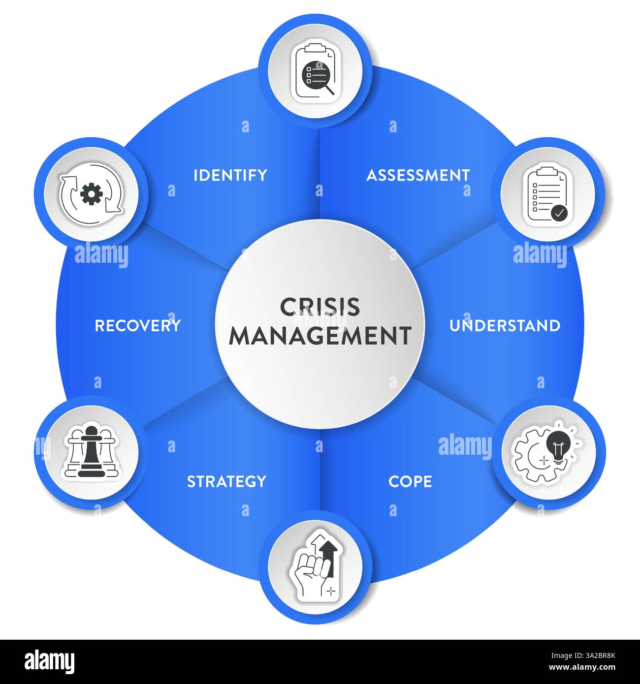 Crisis management model infographic diagram chart template with icon ...