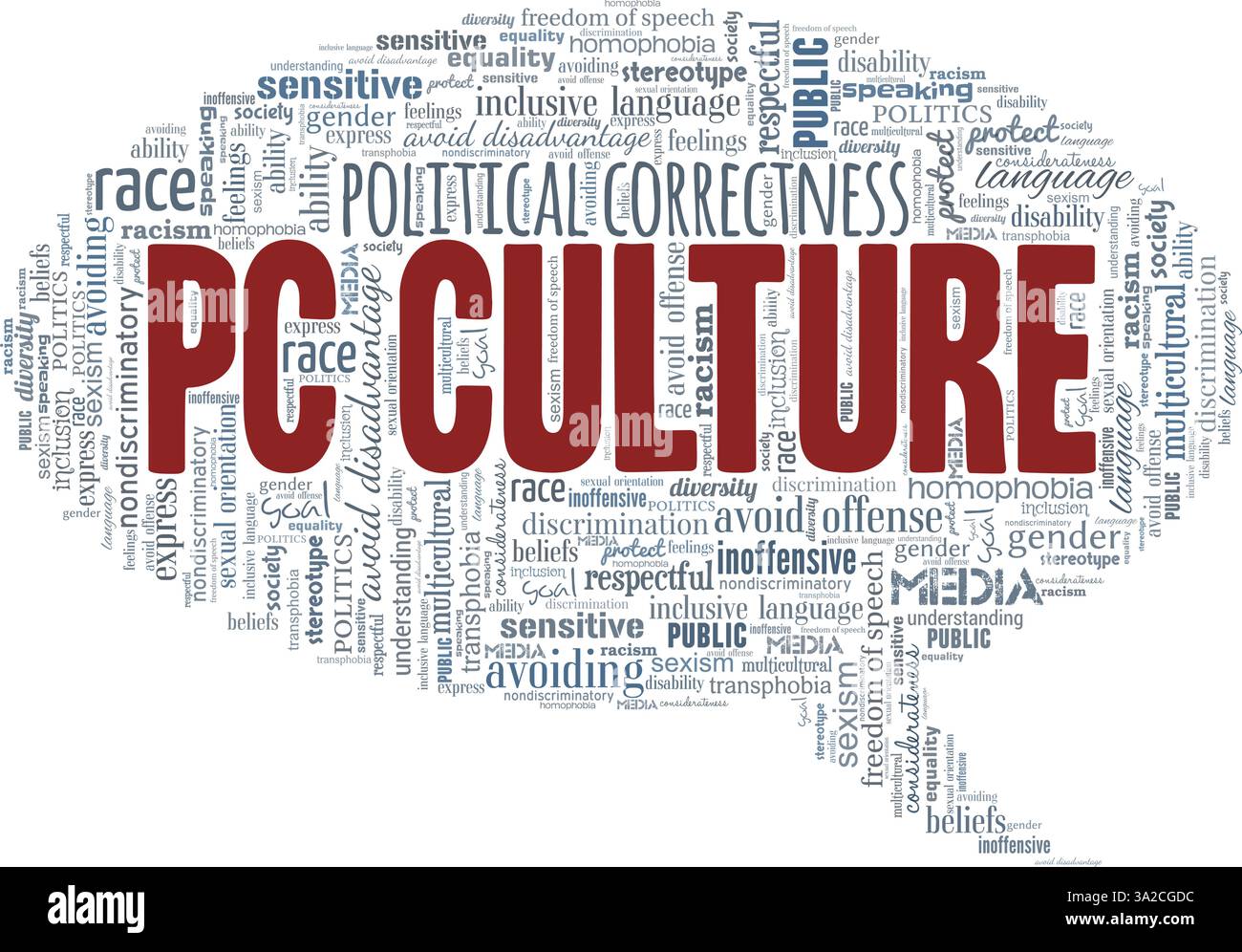 Political Correctness - PC Culture vector illustration word cloud ...