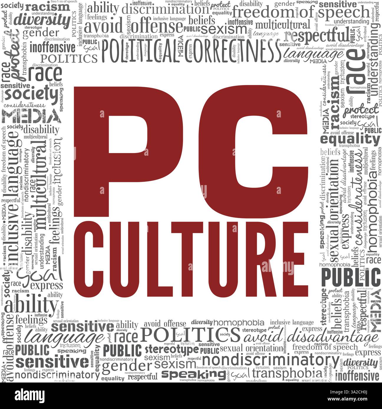Political Correctness - PC Culture vector illustration word cloud ...