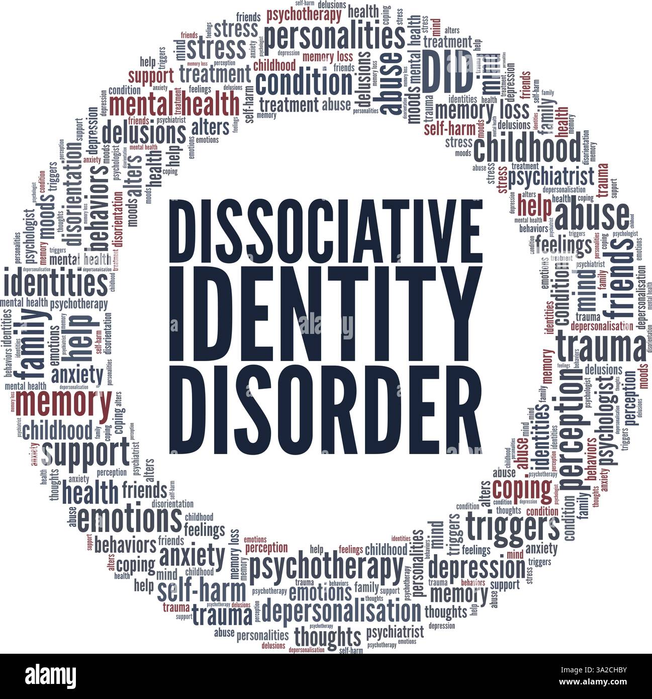 DID - Dissociative Identity Disorder vector illustration word cloud ...