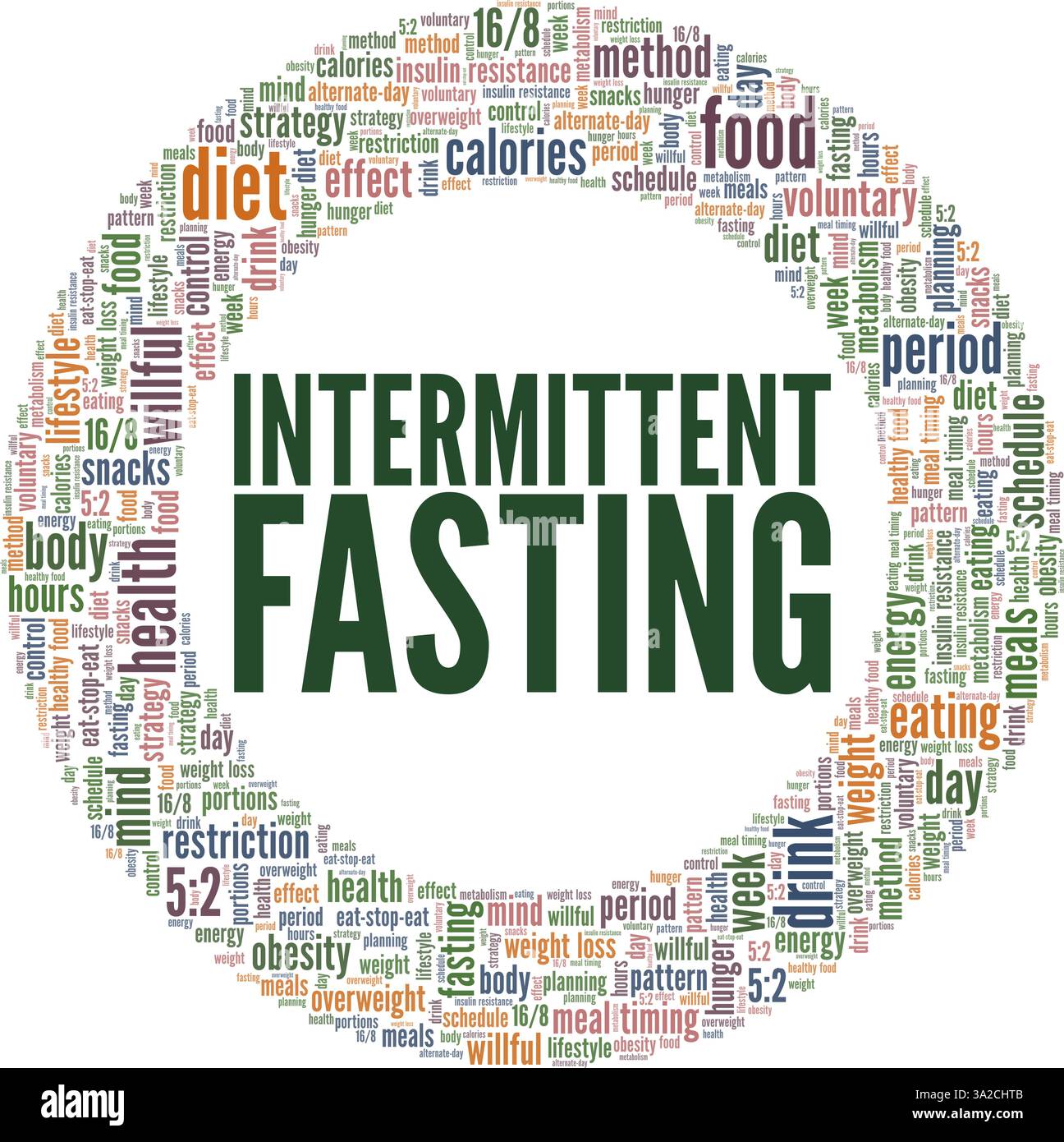 Intermittent Fasting vector illustration word cloud isolated on a white ...