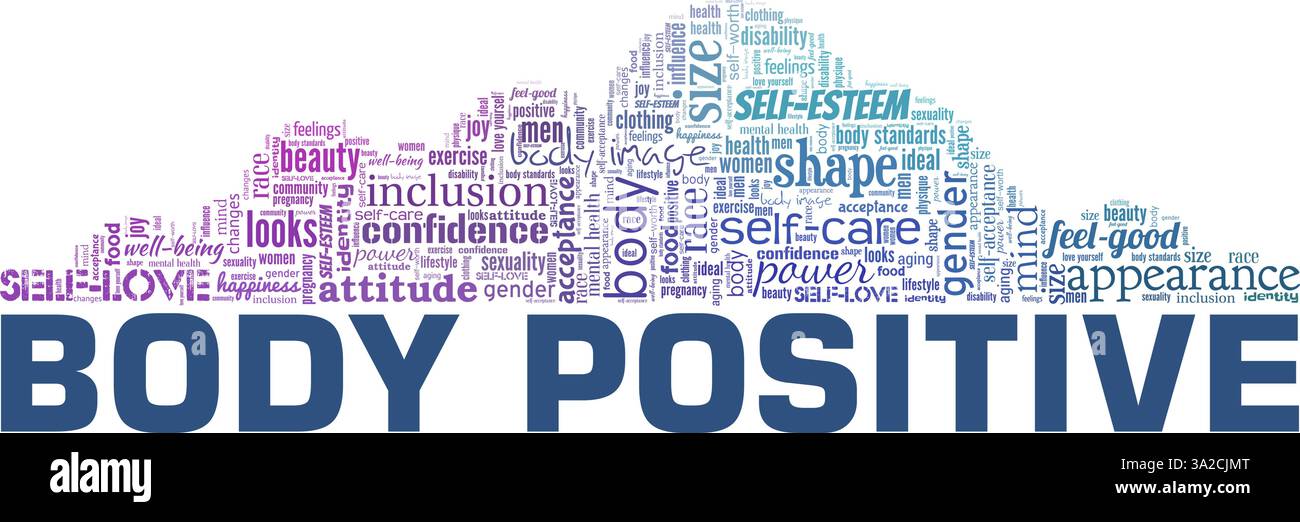 Body Positive vector illustration word cloud isolated on a white ...