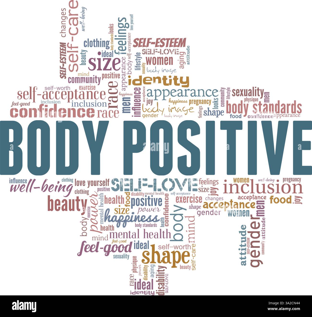 Body Positive vector illustration word cloud isolated on a white ...