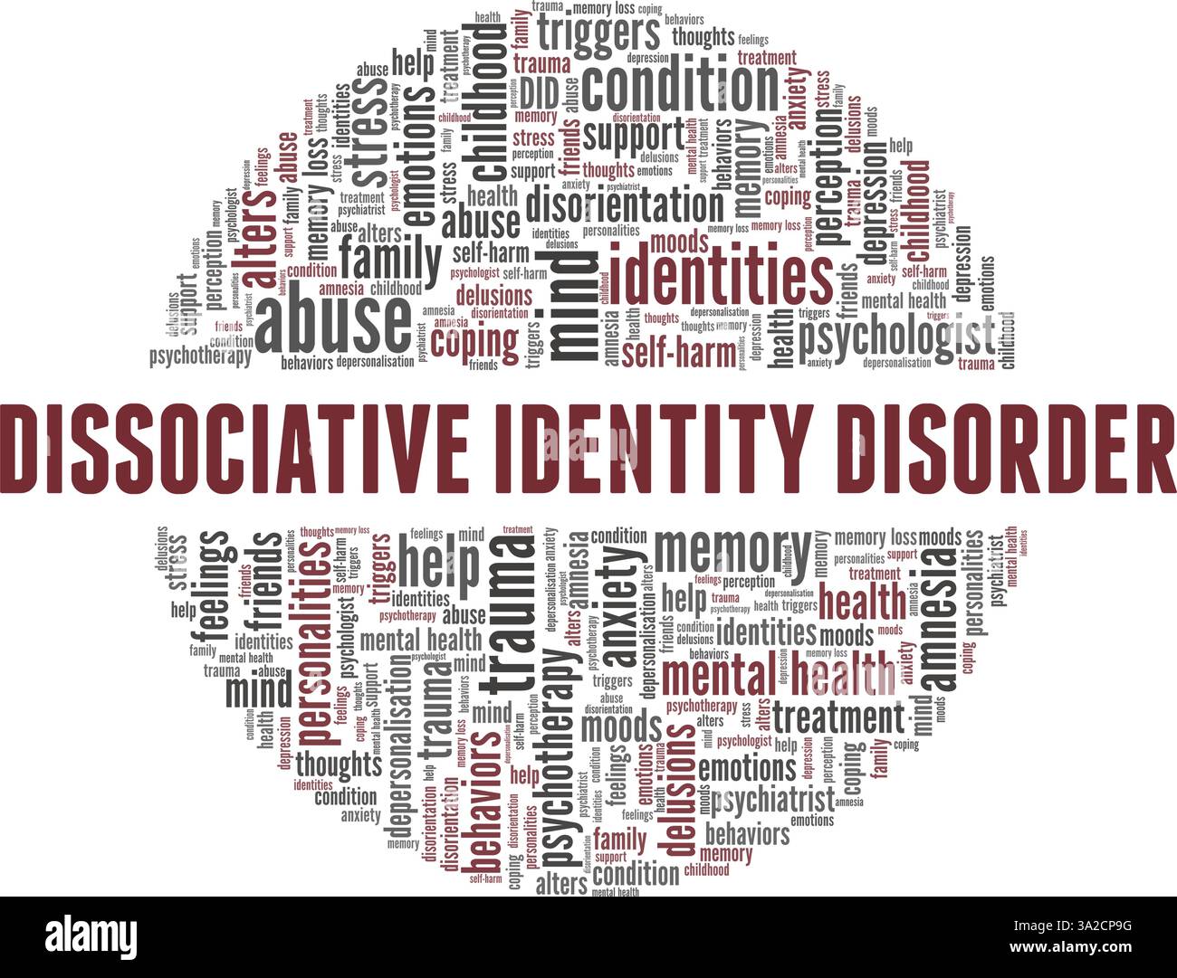 DID - Dissociative Identity Disorder vector illustration word cloud ...
