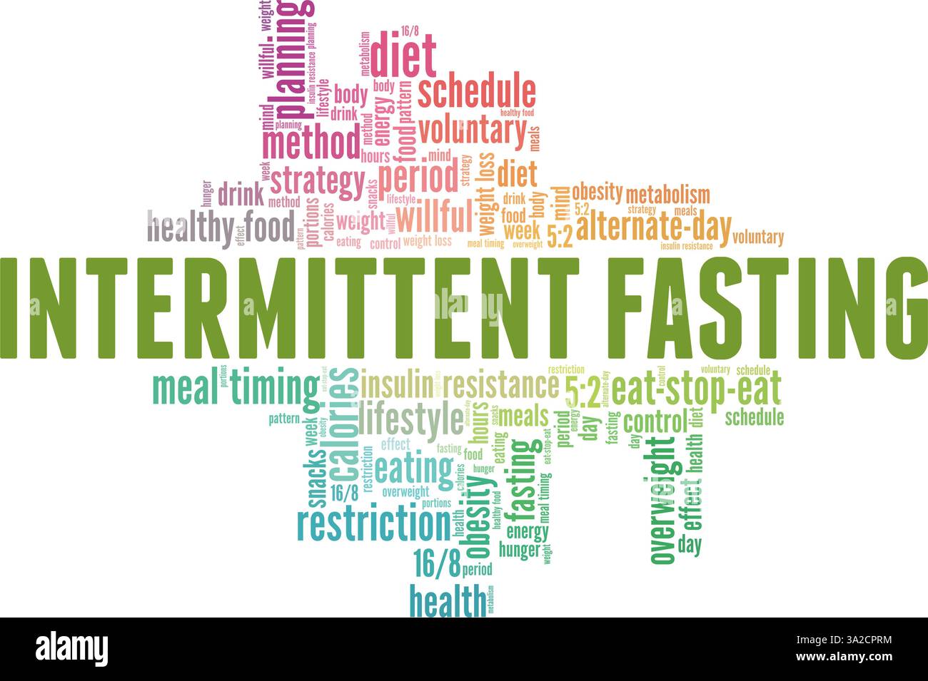Intermittent Fasting vector illustration word cloud isolated on a white background Stock Vector ...