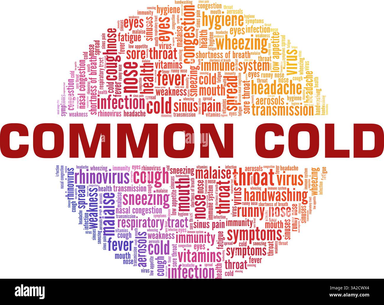 Common Cold vector illustration word cloud isolated on a white ...