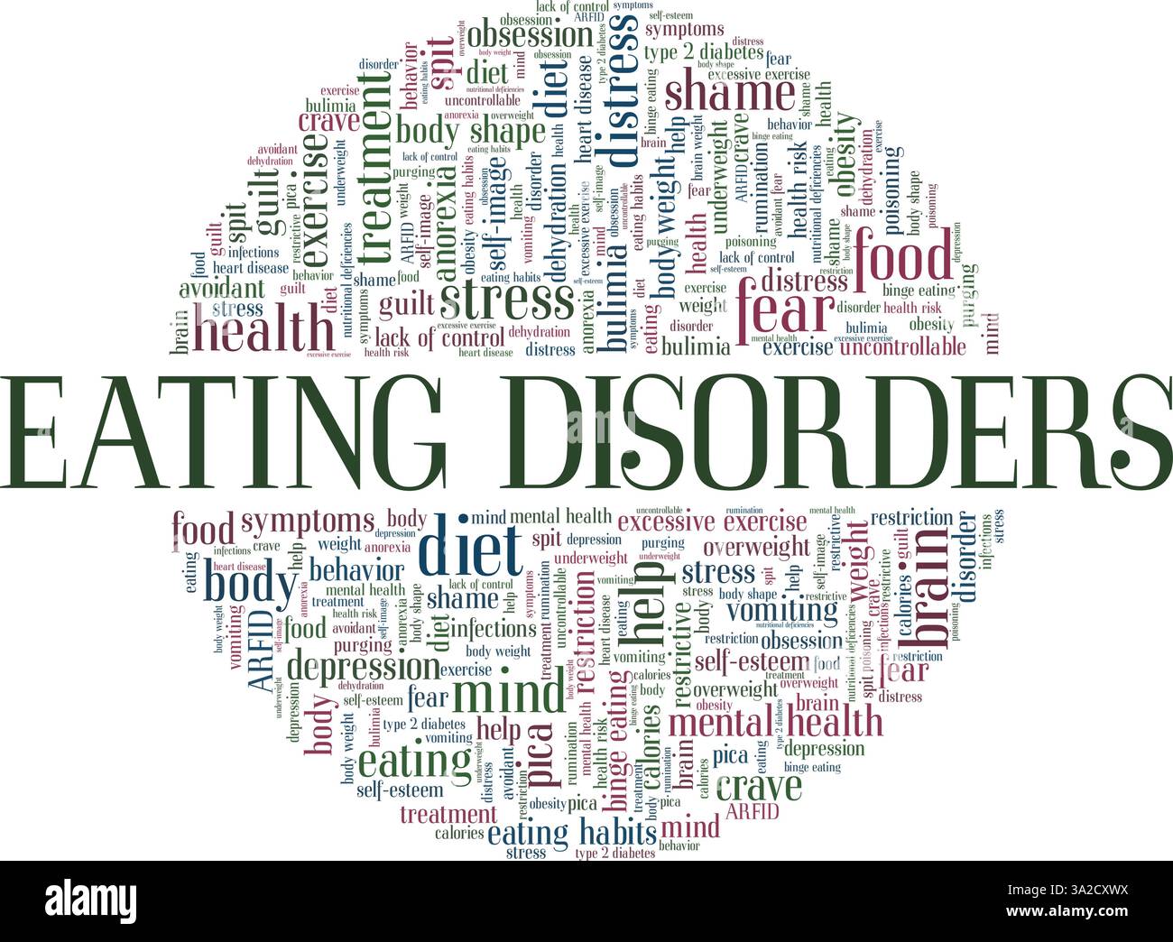 Eating Disorders vector illustration word cloud isolated on a white ...