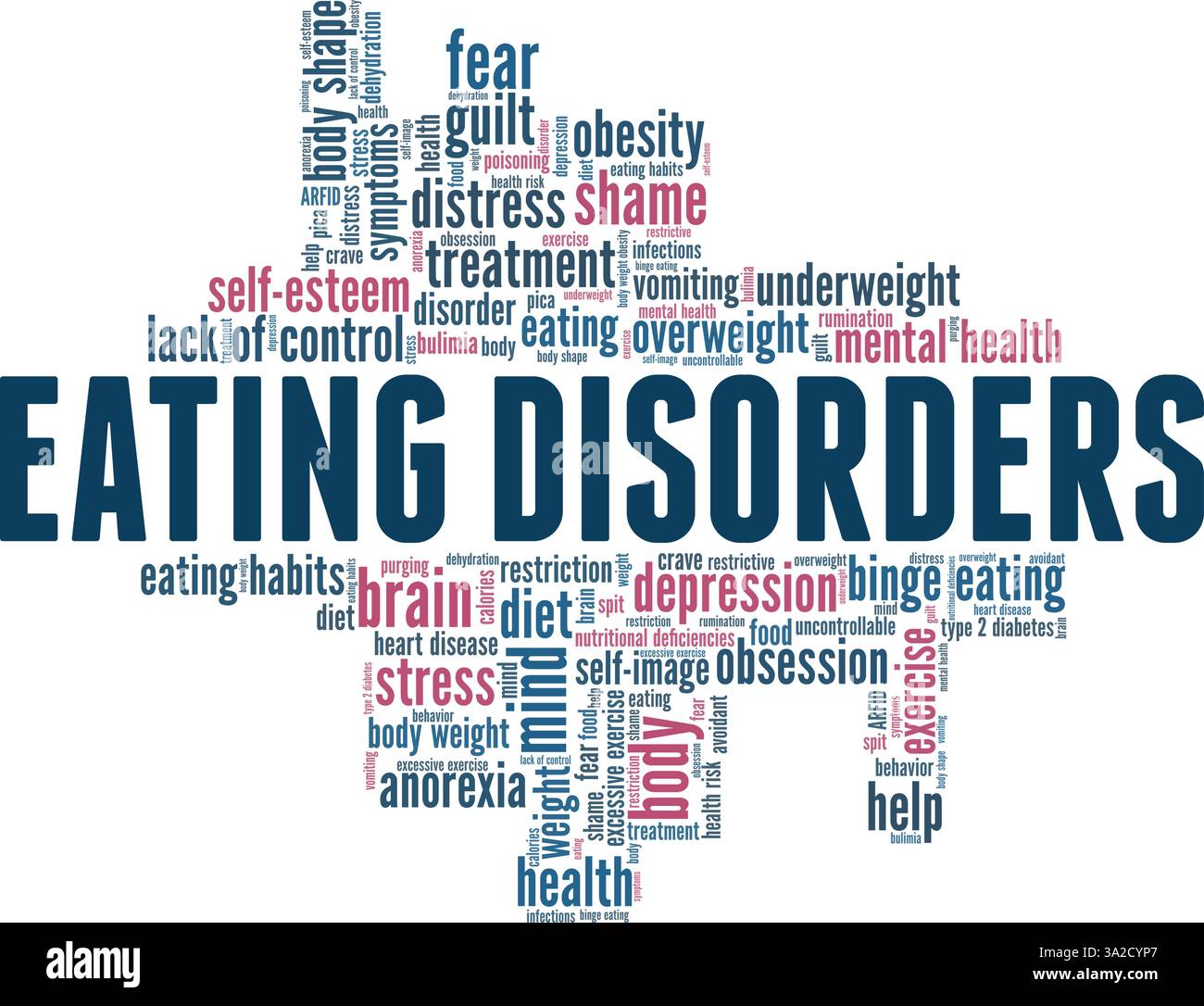Eating Disorders vector illustration word cloud isolated on a white ...