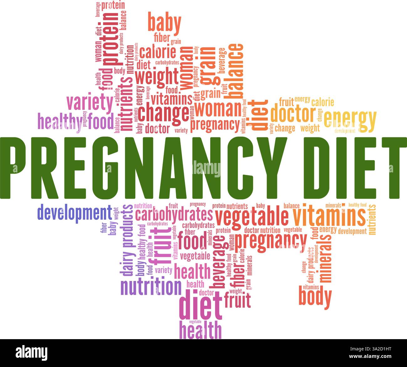 Pregnancy Diet vector illustration word cloud isolated on a white background Stock Vector Image ...