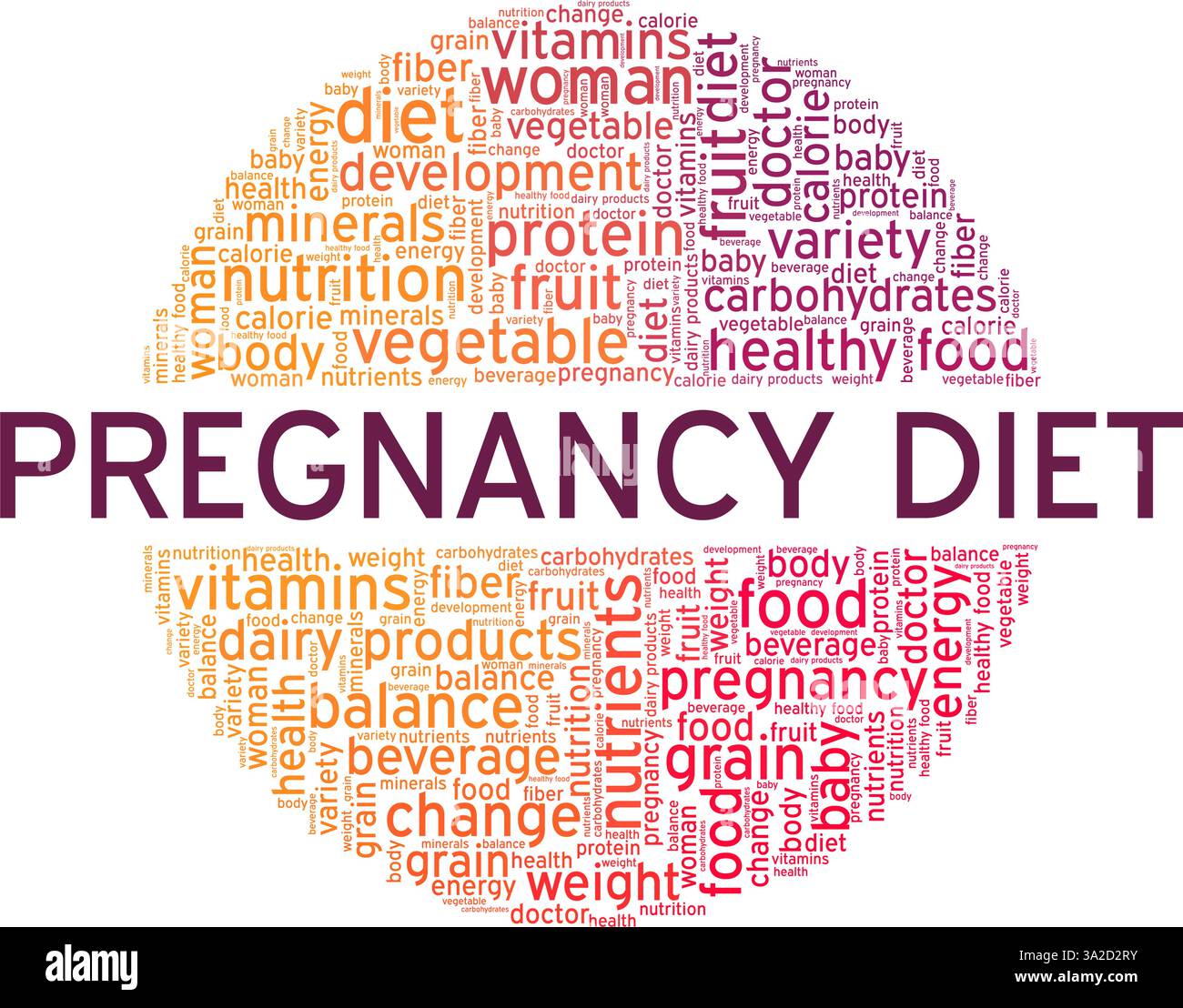 Pregnancy Diet vector illustration word cloud isolated on a white background Stock Vector Image ...