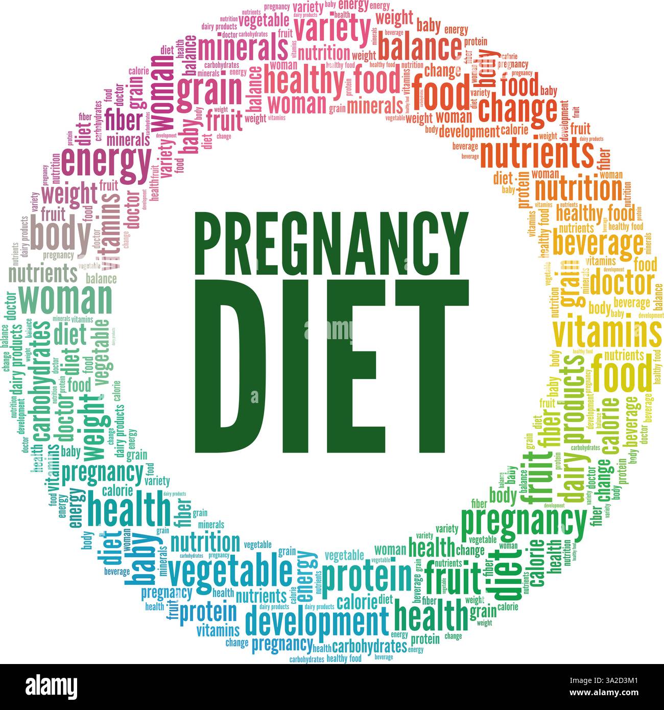 Pregnancy Diet vector illustration word cloud isolated on a white background Stock Vector Image ...