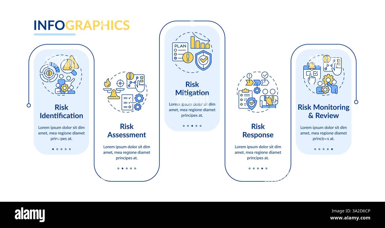 Risk management process rectangle infographic vector Stock Vector Image & Art - Alamy