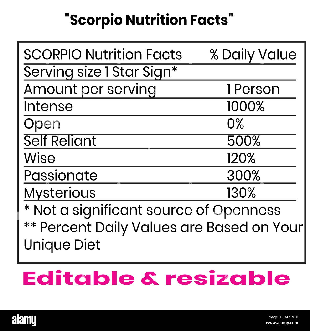 "Scorpio Zodiac Nutrition Facts Chart – Editable & Resizable for Fun ...