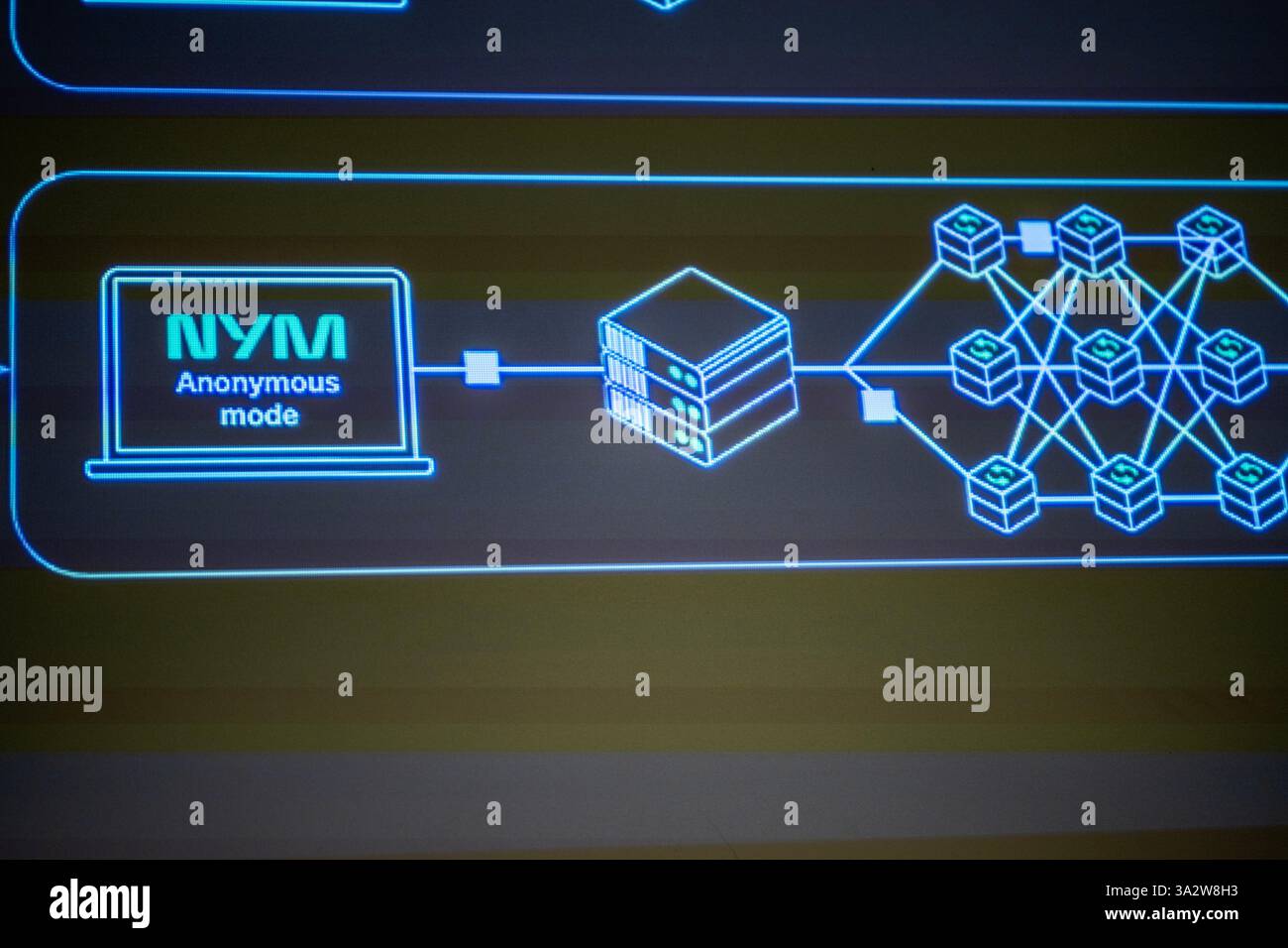 NYM is the world's newest and most secure VPN server, enabling data to be sent completely ...