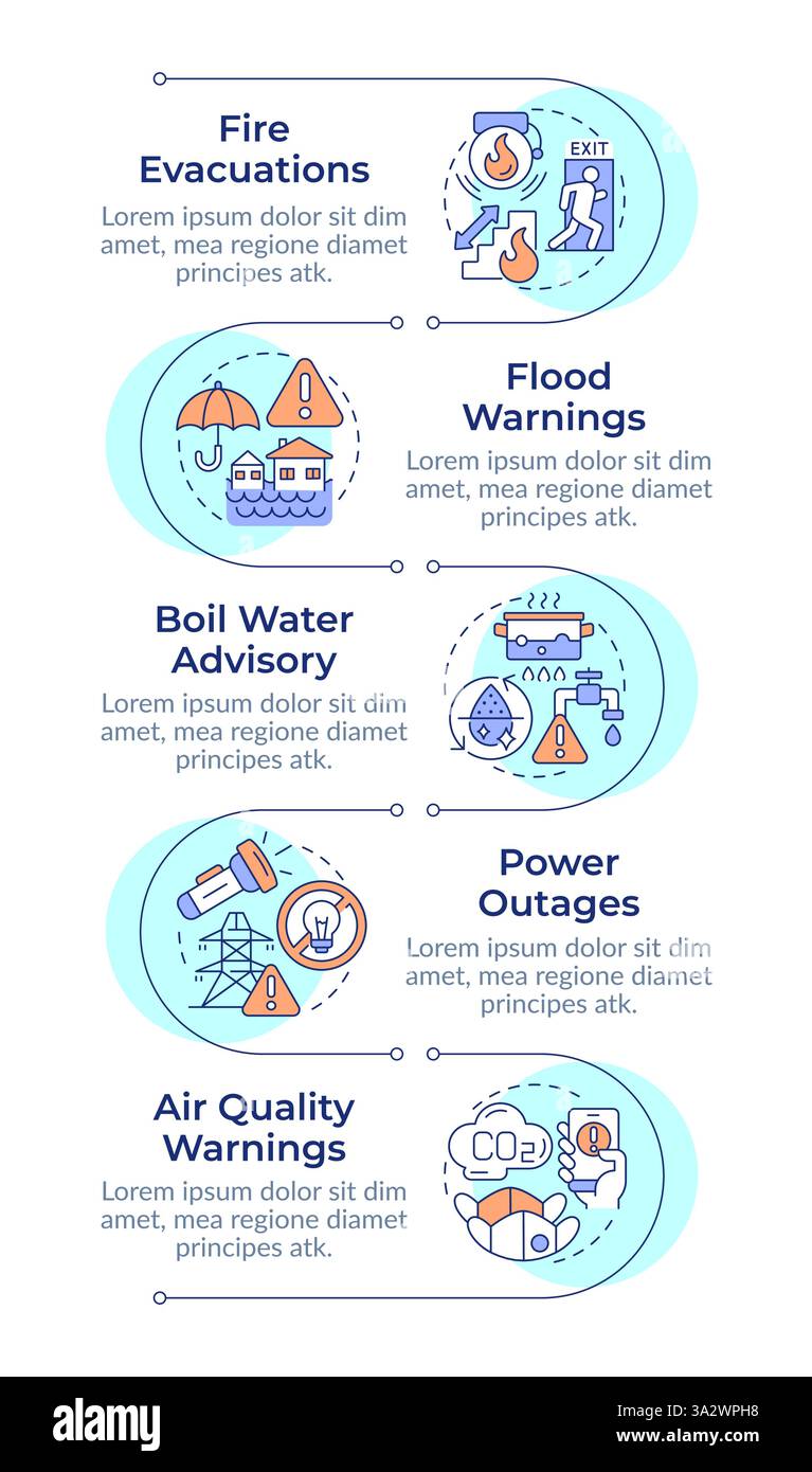 Safety and emergency alerts infographic vertical sequence Stock Vector Image & Art - Alamy