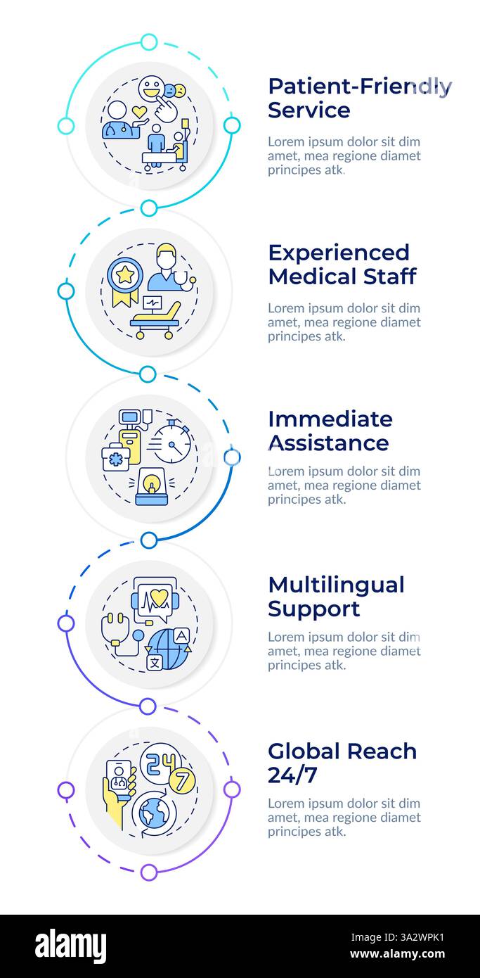 Quality of medical services infographic vertical sequence Stock Vector Image & Art - Alamy