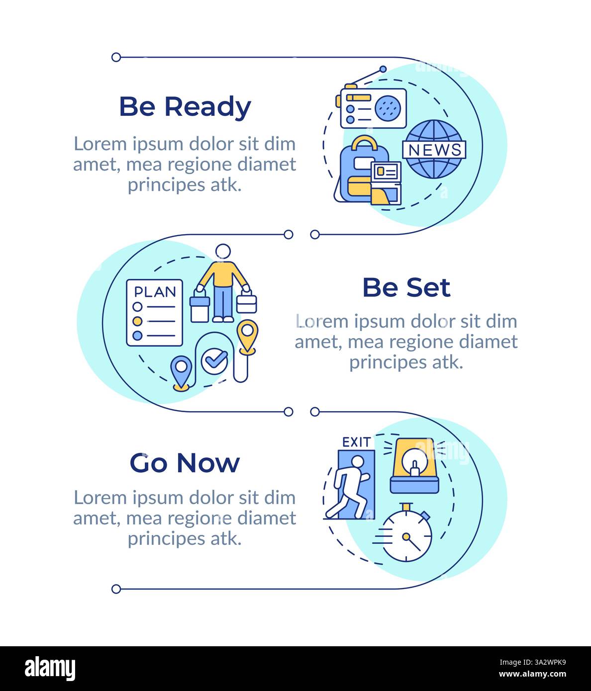 Evacuation levels infographic vertical sequence Stock Vector Image ... Evacuation levels infographic vertical sequence Stock Vector Image ...