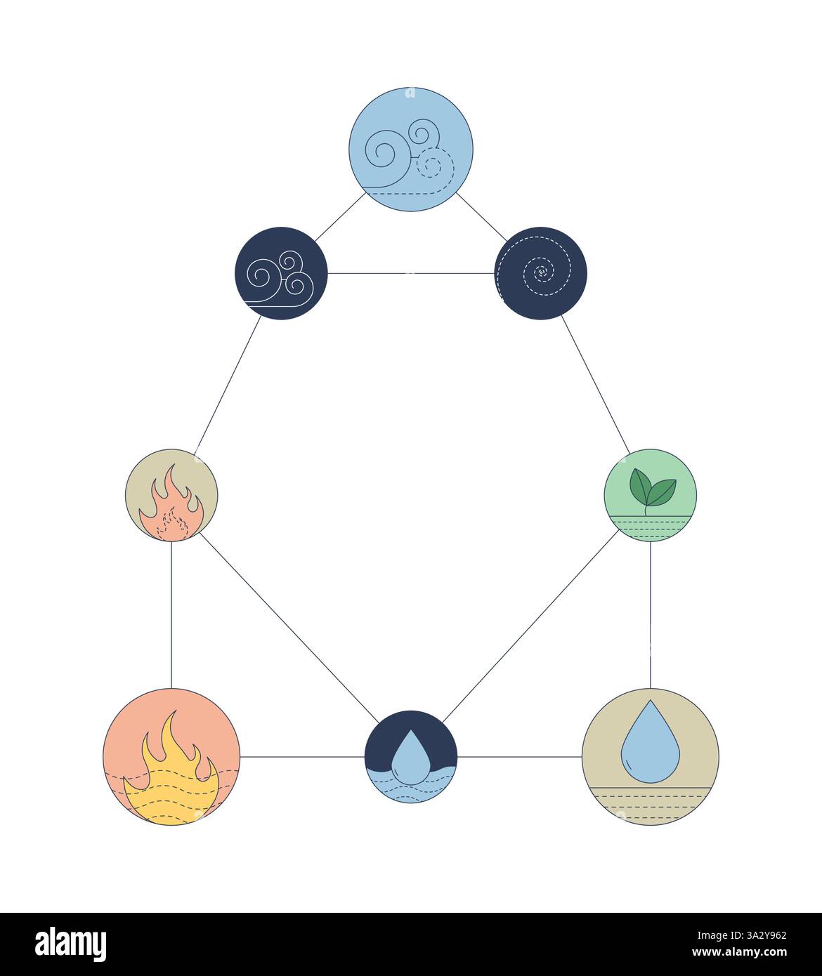 Balance of the five elements hi-res stock photography and images - Alamy