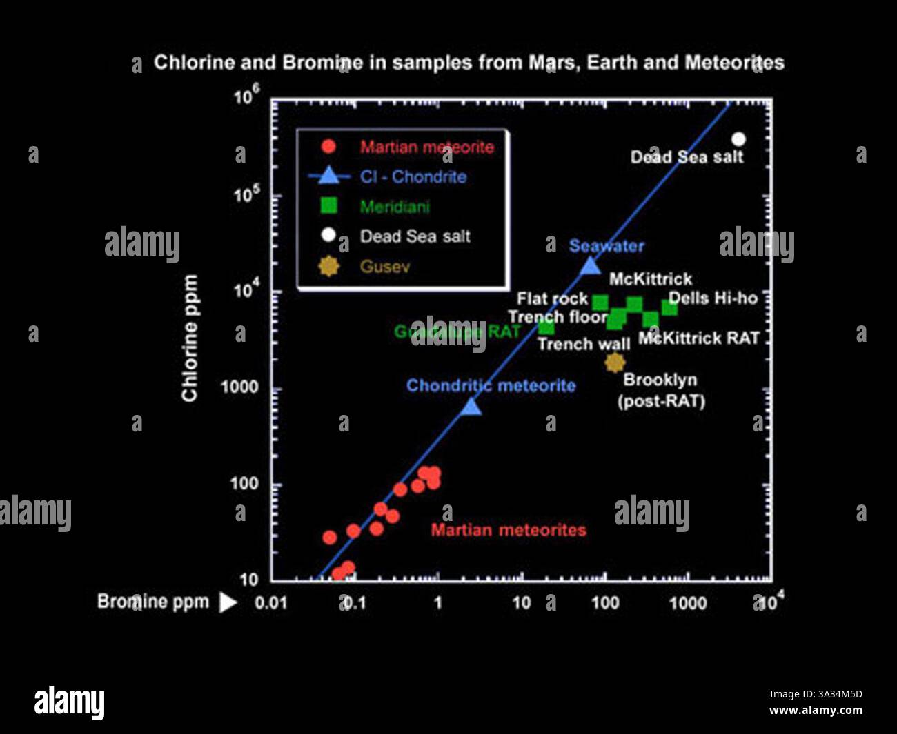 Apr 01, 2004; Edwards, CA, USA; Bromine and Chlorine Go Separate Ways ...
