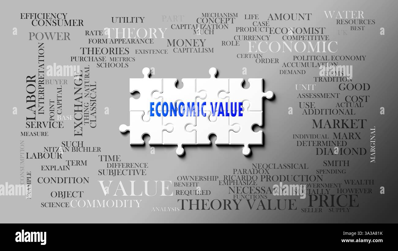 Economic Value as a complex subject, related to important topics spreading around as a word ...