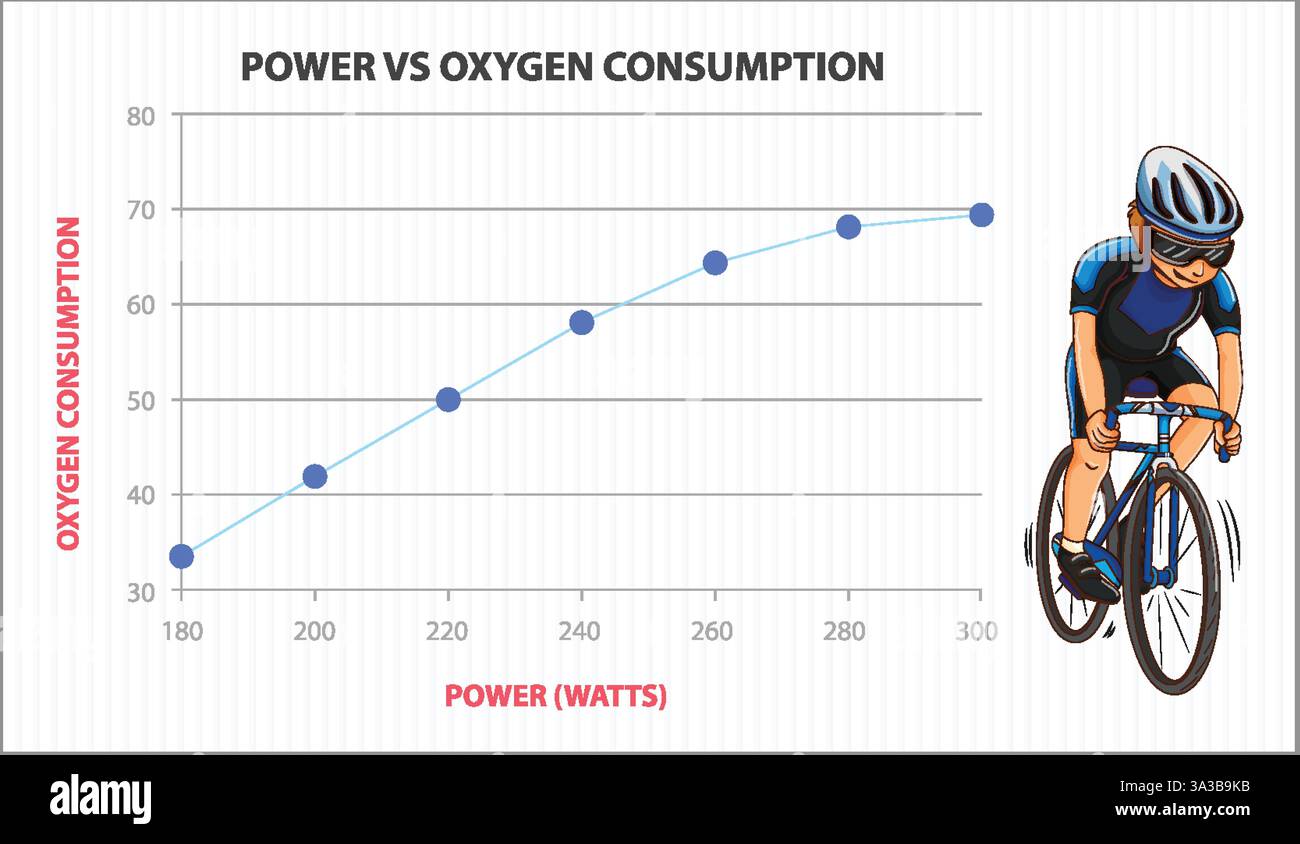 Illustration of cyclist with power vs oxygen graph Stock Vector Image ...