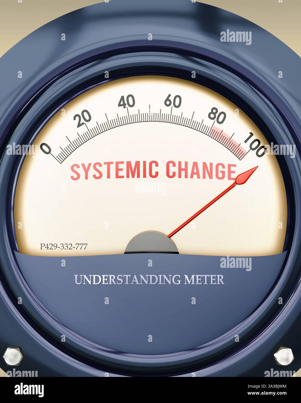 Systemic Change and Understanding Meter that is hitting a full scale ...