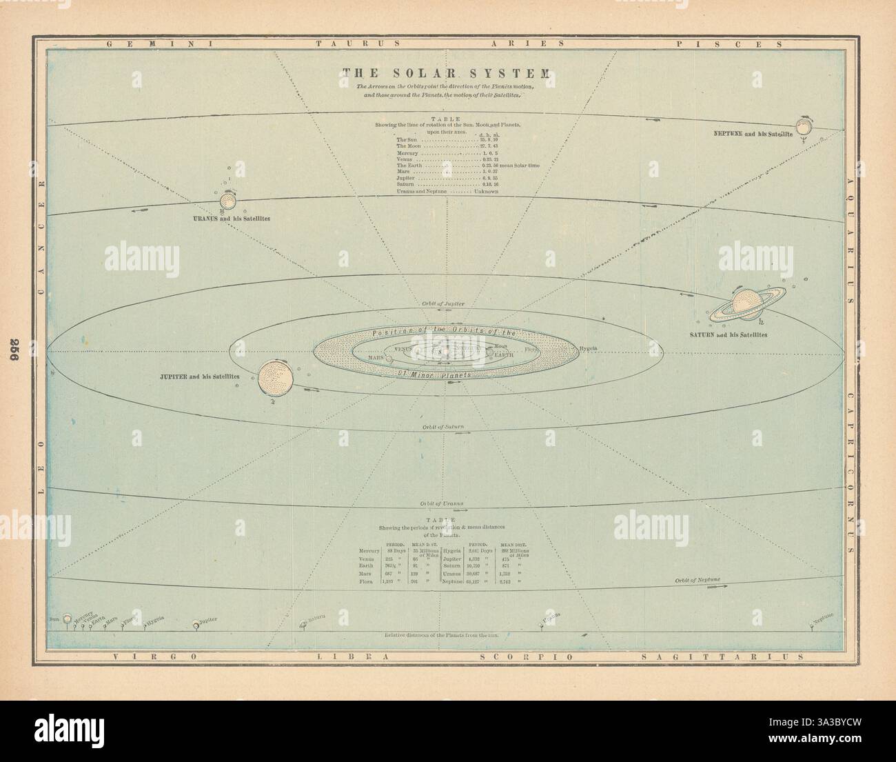 Solar system map planets hi-res stock photography and images - Alamy