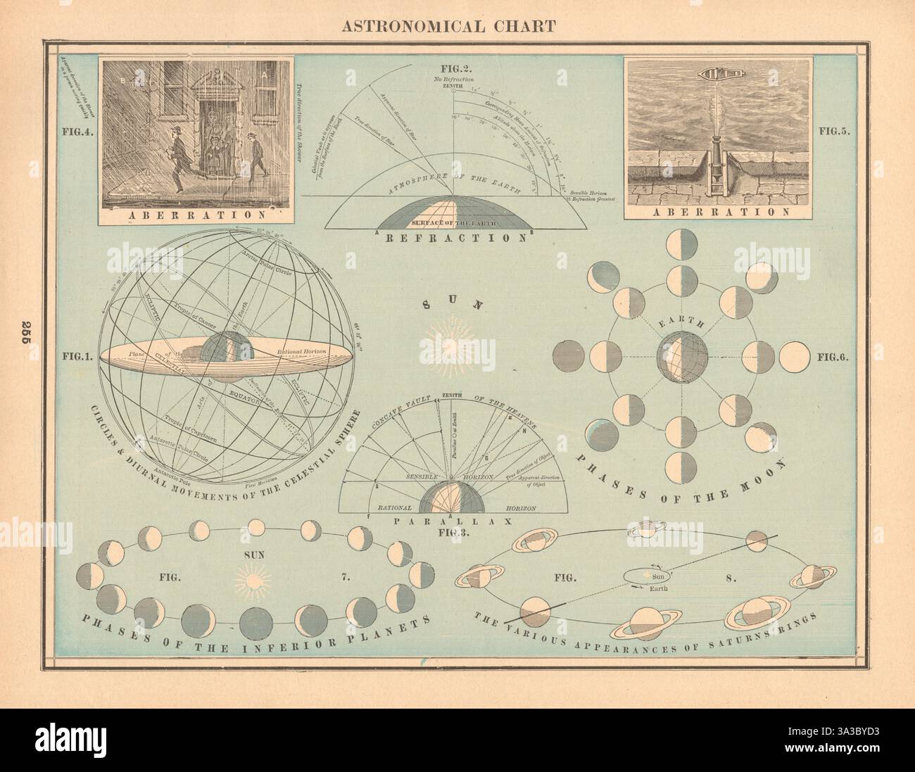 Astronomical Chart: Aberration, Refraction, Etc. Astronomy. CRAM 1894 ...