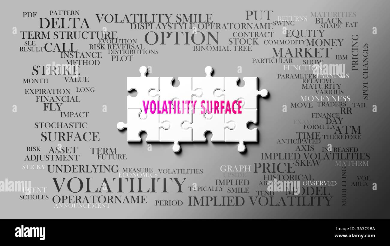 Volatility Surface as a complex subject, related to important topics spreading around as a word ...