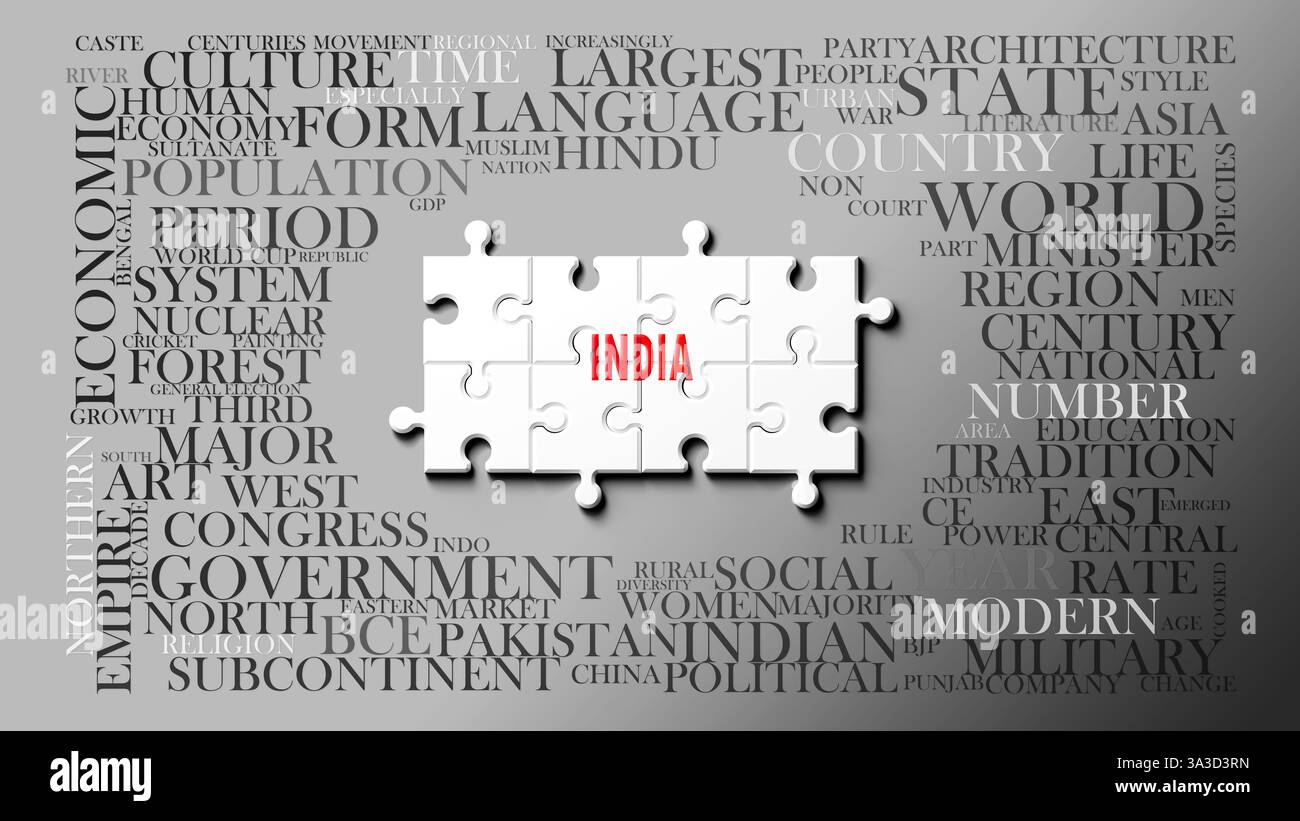 India as a complex subject, related to important topics spreading ...