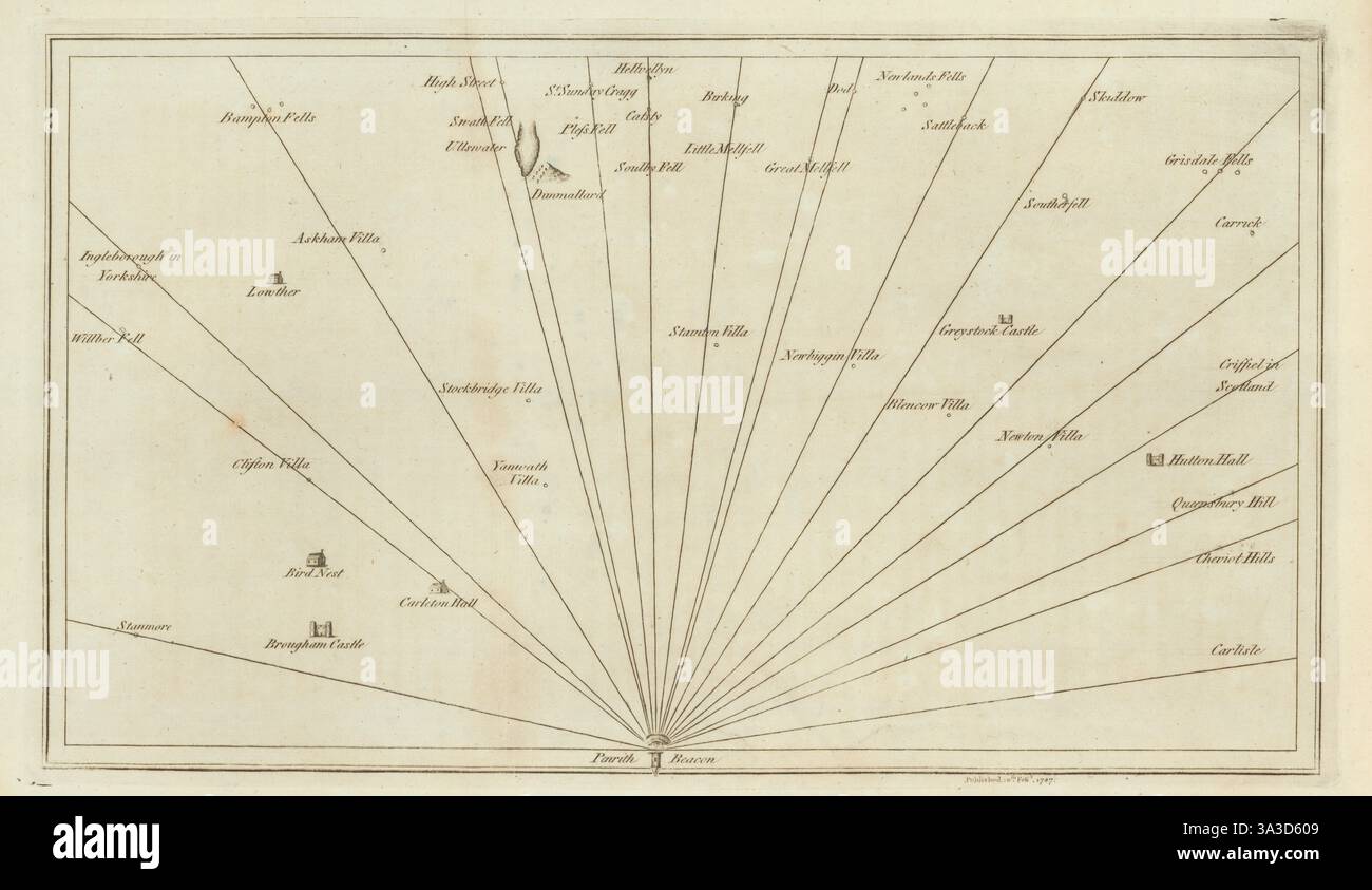 Penrith Beacon summit orientation map by James Clarke. Facing southwest ...
