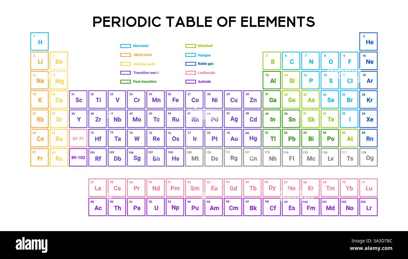 Educational periodic table with atomic details Stock Vector Image & Art ...