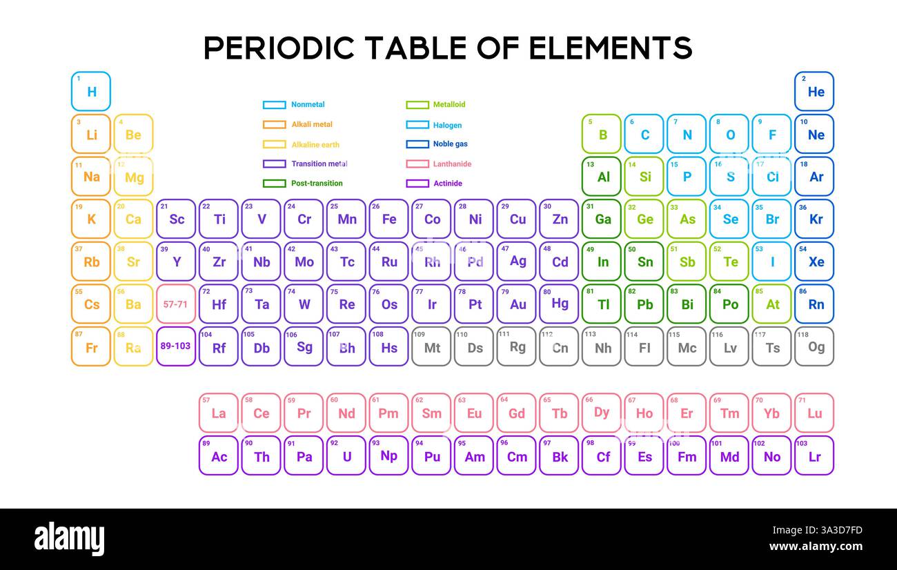 Detailed periodic table for comprehensive study Stock Vector Image ...