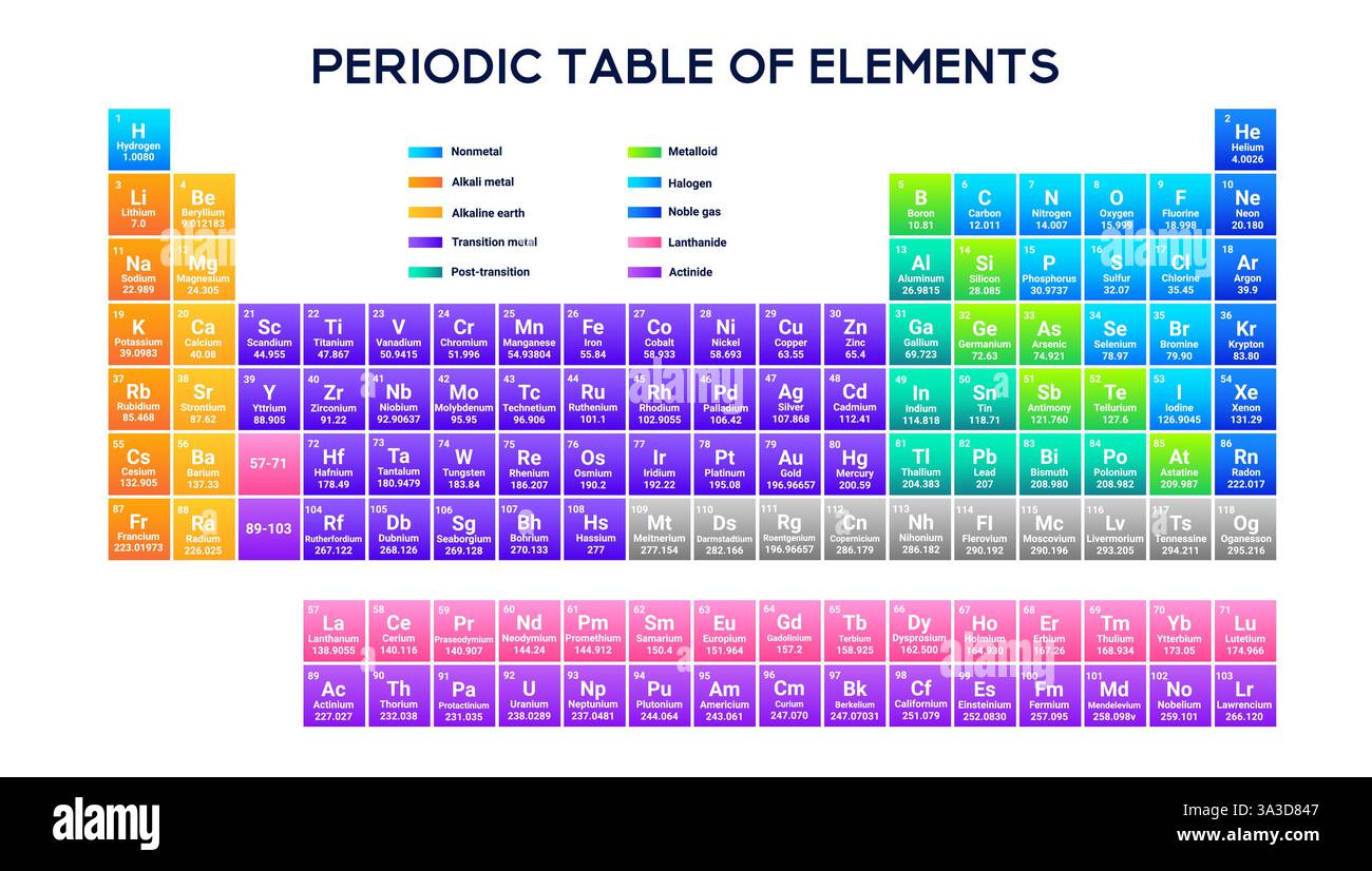 Detailed periodic table for science and school use Stock Vector Image ...