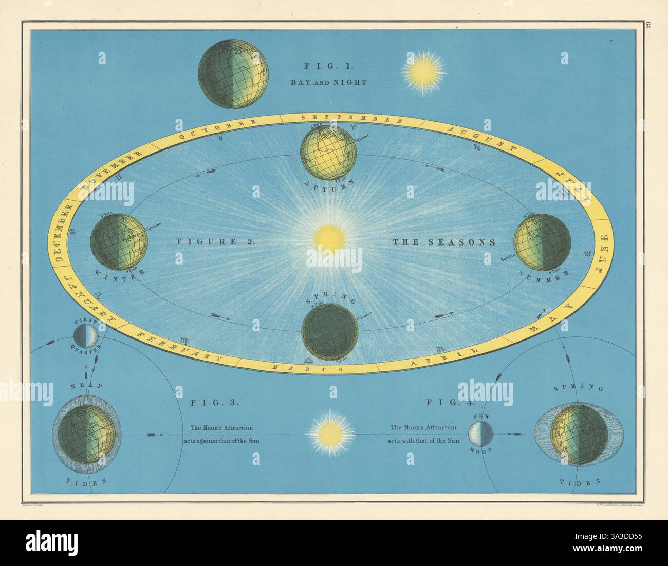 Seasons, Day & Night, Tides by W. & A.K. Johnston. Astronomy Celestial ...