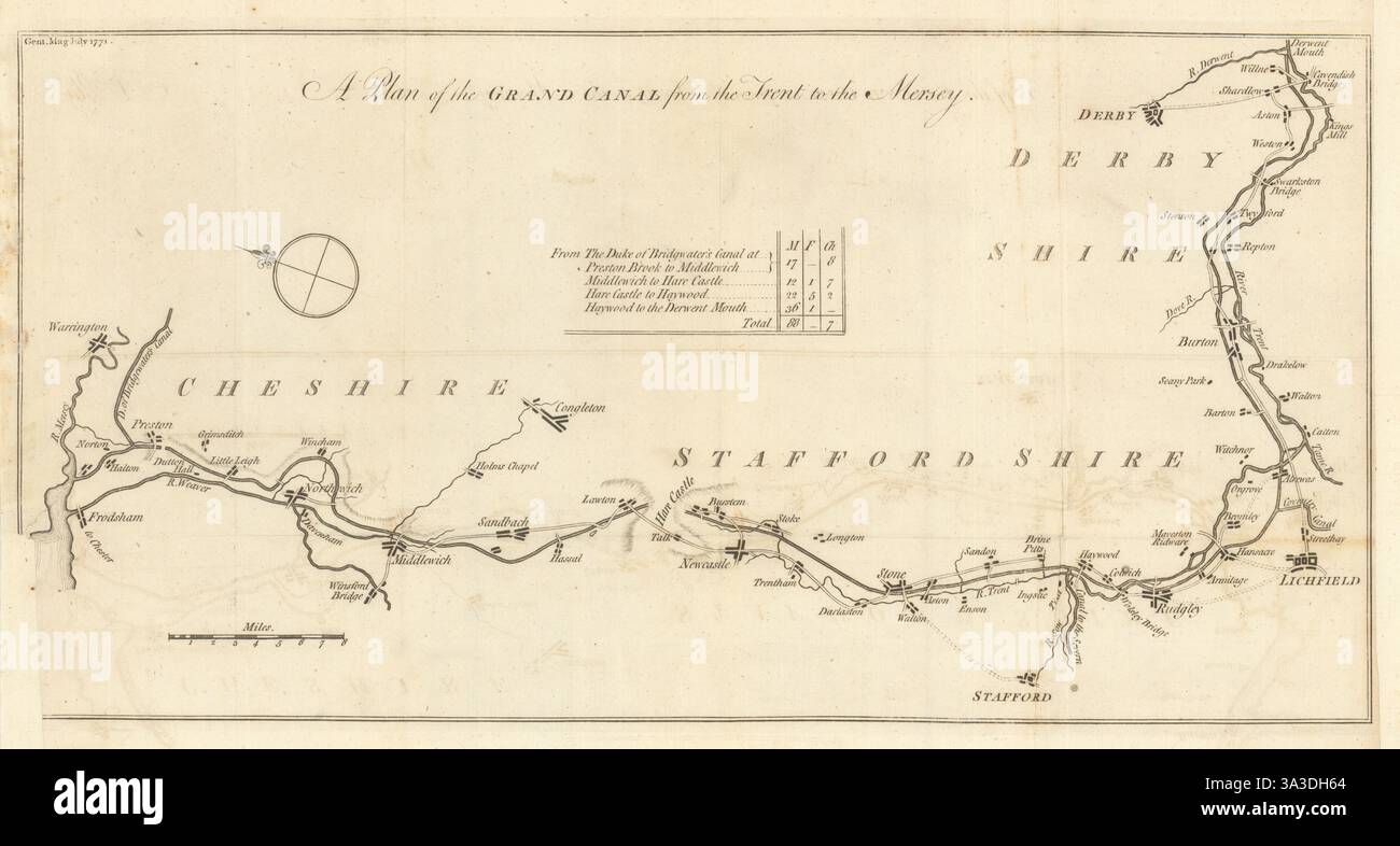 A Plan of the Grand Canal from the Trent to the Mersey. GENTS MAG 1771 ...